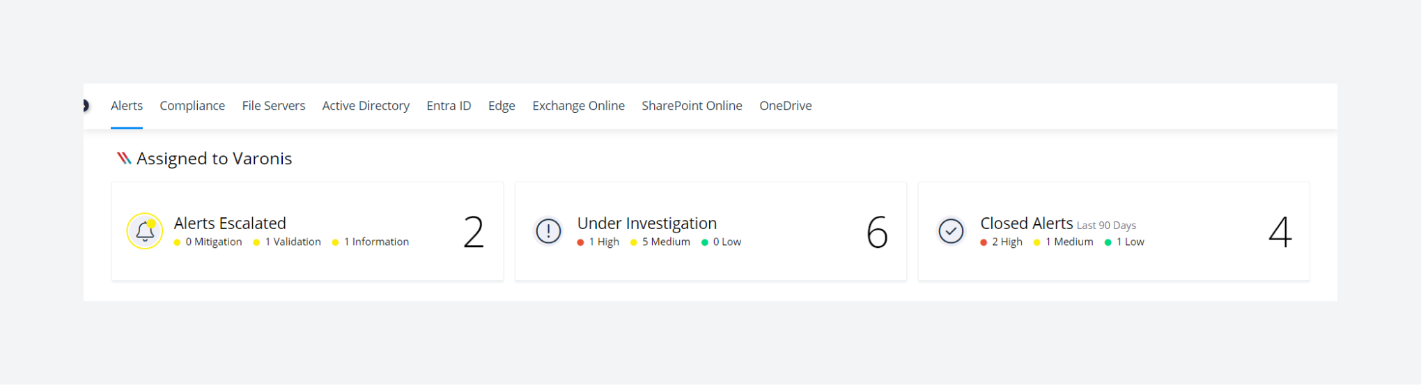 What's New in Varonis: April 2024
